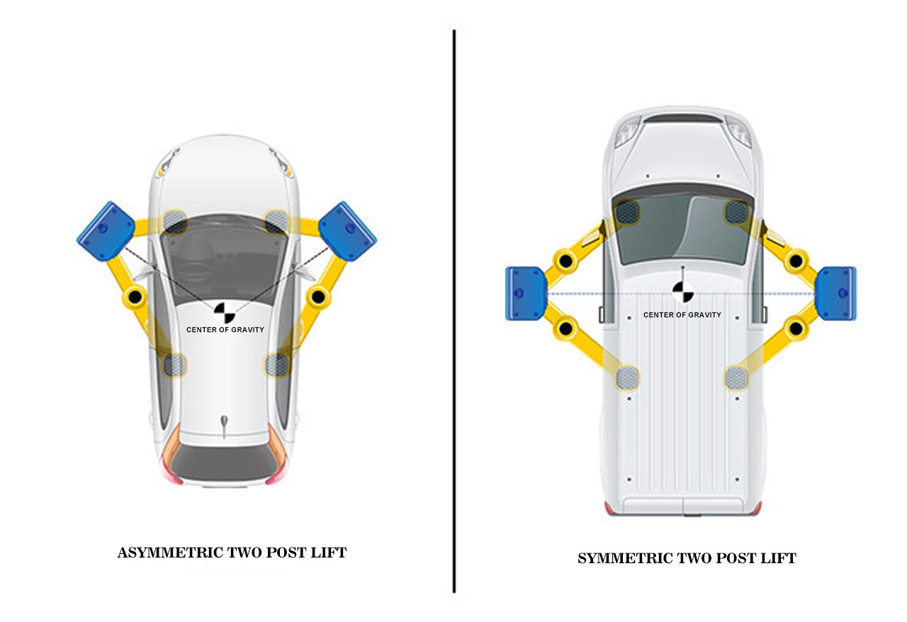 Symmetric vs. Asymmetric Two-Post Lifts - Asymmetric & Symmetric 2 Post ...